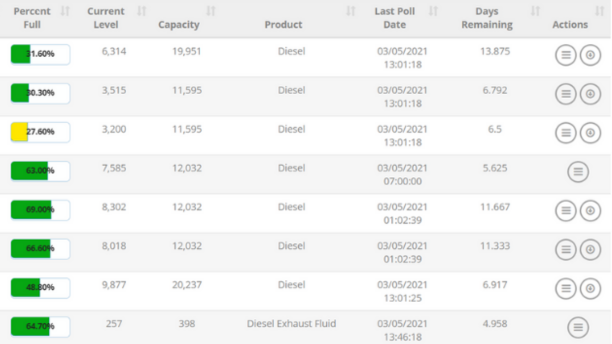 Inventory Management | Diversified Energy - Fuel Level Solutions