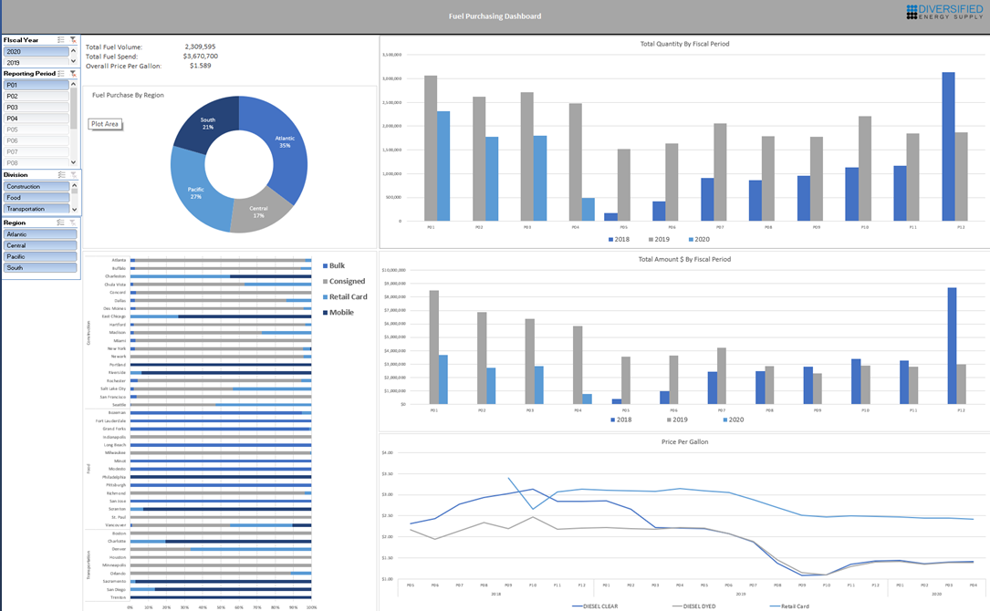 myFuel | Diversified Energy - Fuel Data and Management Portal