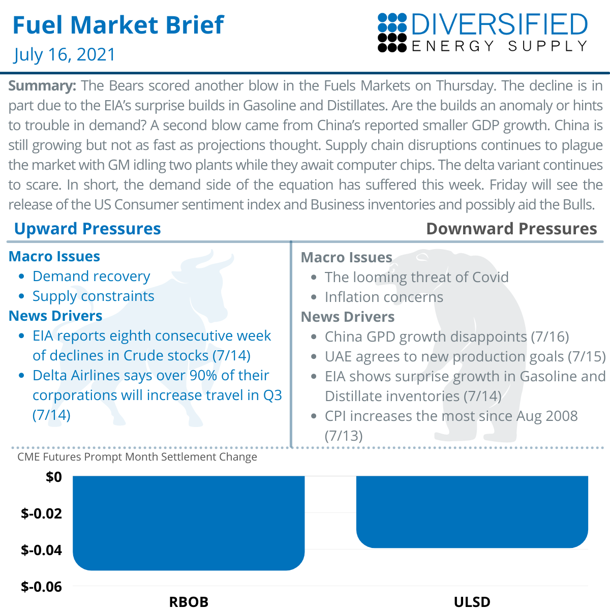Market Brief: July 16, 2021 - Diversified Energy Supply